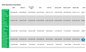 Surveys Based on Standardized Report Forms (SRFs): Other Depository ...
