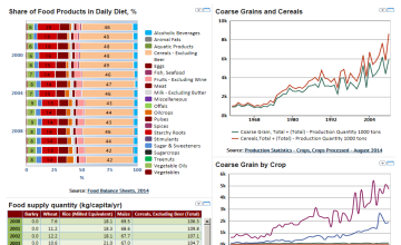 Tanzania Cereals Production - Tanzania Data Portal