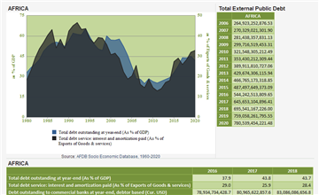 Debt - Africa Information Highway Portal