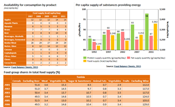 Agriculture - data, statistics and visualizations - knoema.com