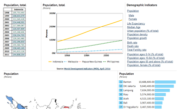 Indonesia Population | 1954 2013, Data and Charts - knoema.com