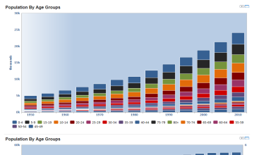 Ghana Population By Age Groups - Ghana Data Portal