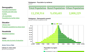 1993 Census - Madagascar Data Portal