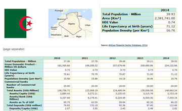 Algeria Financial Profile - Africa Information Highway Portal