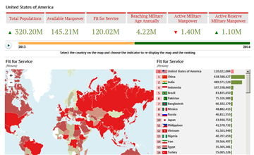Global Firepower: Man Power - knoema.com