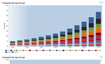 Uganda Population By Age Groups - Uganda Data Portal