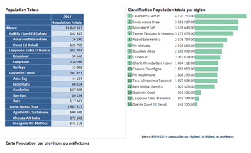 population totale maroc - Morocco Data Portal