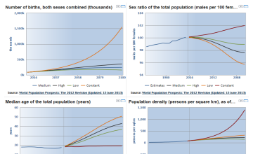 Ethiopia Population Forecast - Ethiopia Data Portal
