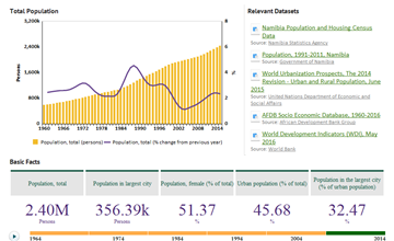 Demographics - Open Data Portal Namibia