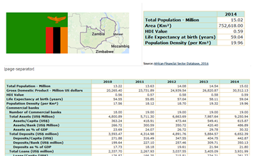 Zambia Financial Profile - Africa Information Highway Portal