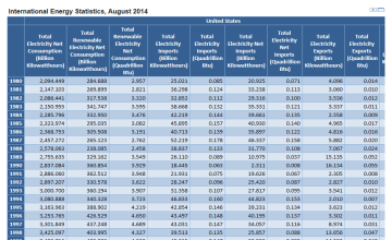 Ghana Electricity Consumption, Export & Import 1980-2013 - Ghana Data ...