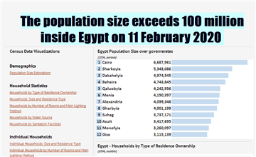 Egypt Data Portal