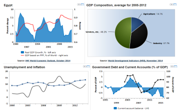 Egypt at a Glance - Egypt Data Portal
