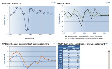 Botswana Economic Outlook - Botswana Data Portal