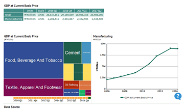 Nigeria Manufacturing Sector - Nigeria Data Portal