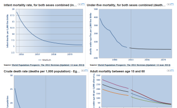 Egypt Mortality - Egypt Data Portal