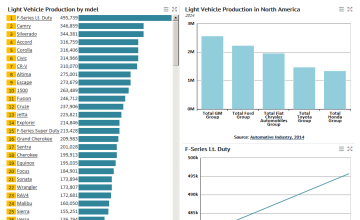 Cars - data, statistics and visualizations - knoema.com