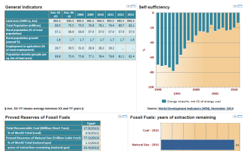Egypt Energy Profile - Egypt Data Portal