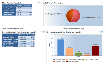 Reinventing Dharavi, 2009 - knoema.com